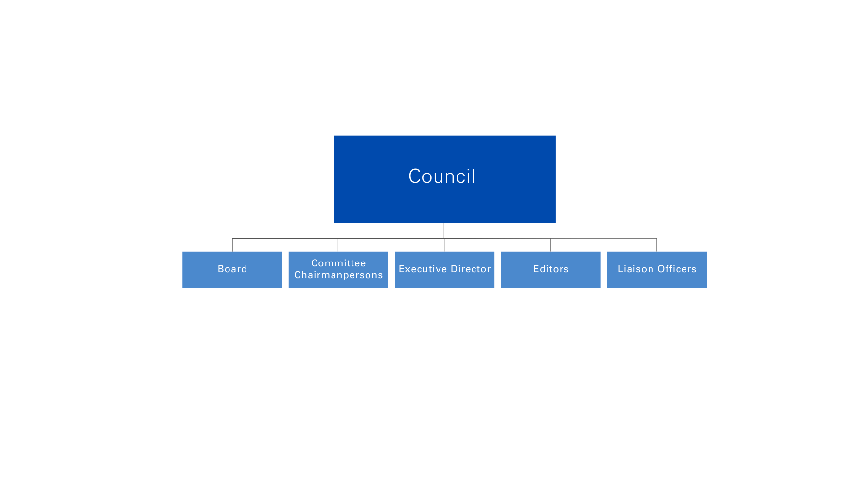EULAR Governance | EULAR